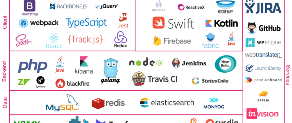 How to choose a Tech Stack for your Web App - Journey to a WebApp